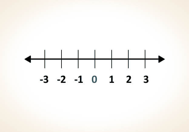 Ubicar fracciones en la recta numérica - Peyemon