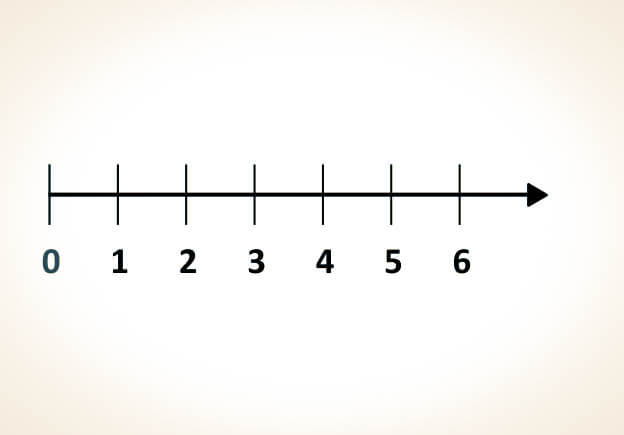 Ubicar fracciones en la recta numérica - Peyemon